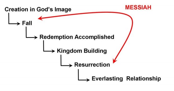 Matthew (Part 13) - Miracles :: TruthWHYS